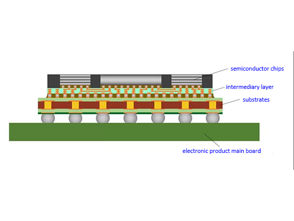 A New Generation Of Interposer For Semiconductor Packaging