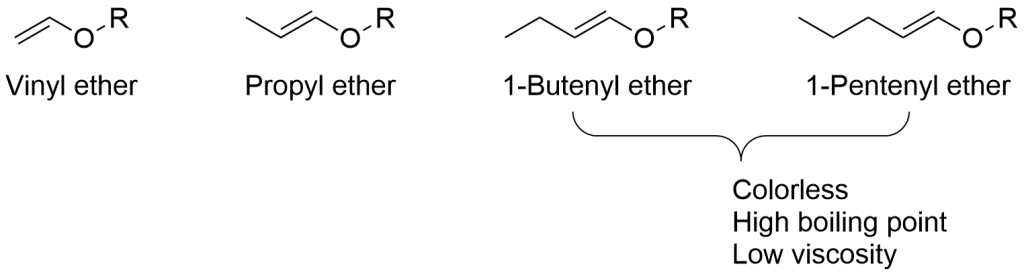 Introduction To Cationic Light Curing Monomers - GM CHEMICAL